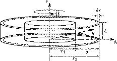 Two modes of oscillatory instability in the flow between a pair of corotating disks | Physics of ...