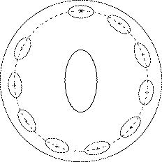 Finite area vortex motion on a sphere with impenetrable boundaries ...