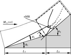 Computational confirmation of an abnormal Mach reflection wave configuration | Physics of Fluids ...