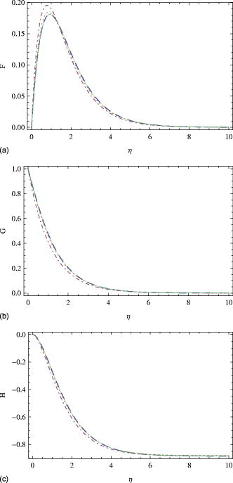 Purely analytic solutions of the compressible boundary layer flow due ...