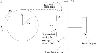 Coating flow of viscous Newtonian liquids on a rotating vertical disk ...