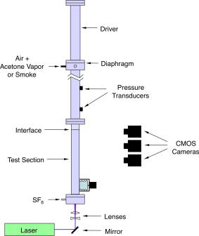 Shock tube experiments and numerical simulation of the single-mode ...