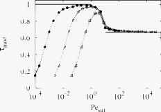Laminar dispersion at high Péclet numbers in finite-length channels ...