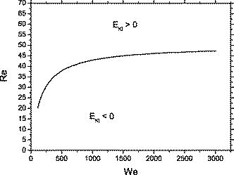 Note on “Dynamics of inertia dominated binary drop collisions” [Phys. Fluids 16, 3438 (2004 ...