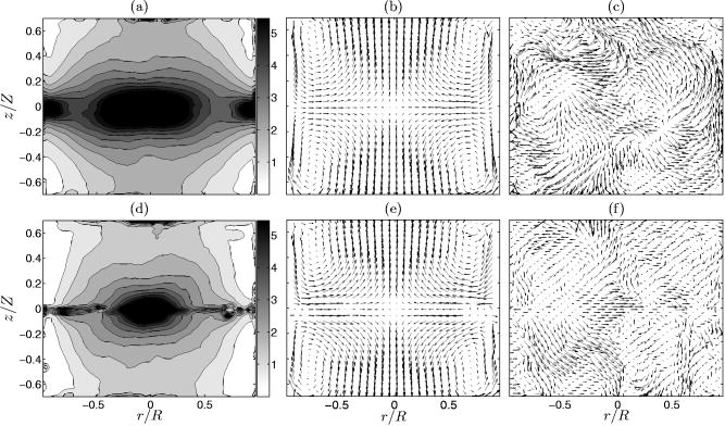Normalized kinetic energy as a hydrodynamical global quantity for inhomogeneous anisotropic ...
