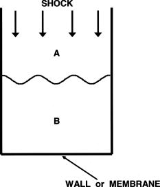 Reshocks, rarefactions, and the generalized Layzer model for ...