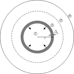 Mean free path effects in the shock-implosion problem | Physics of ...