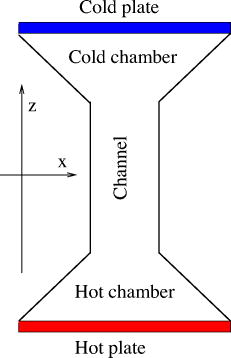 Heat convection in a vertical channel: Plumes versus turbulent ...