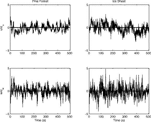 Roughness effects on fine-scale anisotropy and anomalous scaling in ...