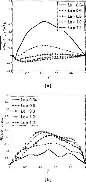 Effects of Lewis number on scalar transport in turbulent premixed ...