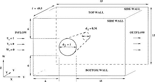 Cellular vortex shedding behind a tapered circular cylinder | Physics ...