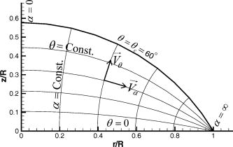 Analytical solution for Stokes flow inside an evaporating sessile drop ...
