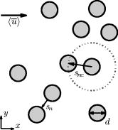 Laboratory investigation of lateral dispersion within dense arrays of ...