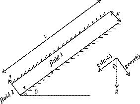 Pressure-driven miscible two-fluid channel flow with density gradients ...