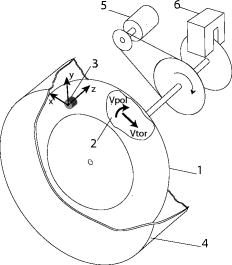 Dynamics of a turbulent spin-down flow inside a torus | Physics of ...