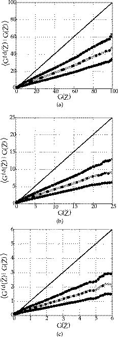 Numerical errors in the computation of subfilter scalar variance in large eddy simulations ...