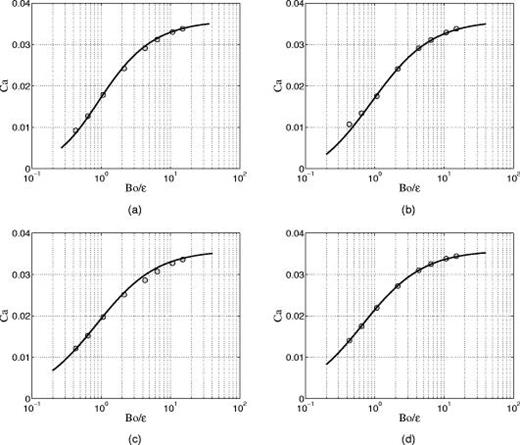 Gravity-driven slug motion in capillary tubes | Physics of Fluids | AIP ...