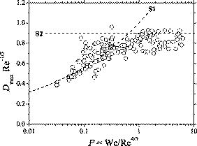 Inertia dominated drop collisions. II. An analytical solution of the Navier–Stokes equations for ...