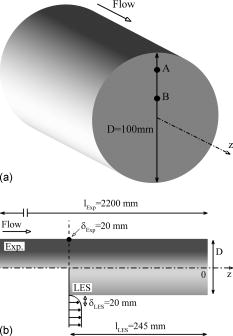 Elephant modes and low frequency unsteadiness in a high Reynolds number ...
