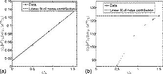 A conditional sampling-based method for noise and resolution corrections for scalar dissipation ...