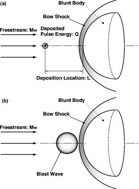 Baroclinic vortex influence on wave drag reduction induced by pulse ...