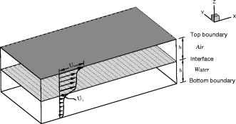 Investigation of coupled air-water turbulent boundary layers using direct numerical simulations ...