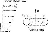 Motion of a vortex ring in a simple shear flow | Physics of Fluids ...