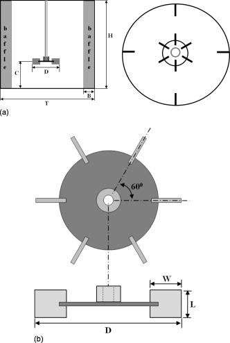 Large eddy simulation of flow in an unbaffled stirred tank for ...