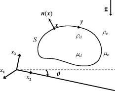 Creeping motion and pending breakup of drops and bubbles near an ...