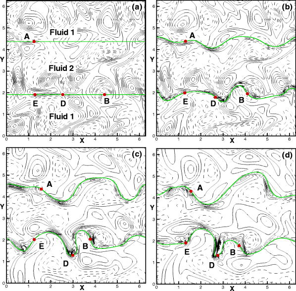 Turbulence-interface interactions in a two-fluid homogeneous flow ...