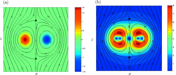 Three-dimensional instabilities and transient growth of a counter ...