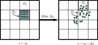 Eigenmode analysis of scalar transport in distributive mixing | Physics of Fluids | AIP Publishing