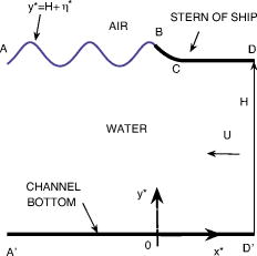 Steady free-surface flow at the stern of a ship | Physics of Fluids ...
