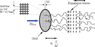 Interaction of weakly compressible isotropic turbulence with planar ...
