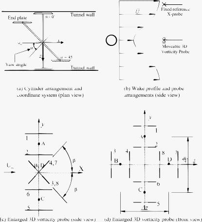 Three-dimensional vorticity measurements in the wake of a yawed ...