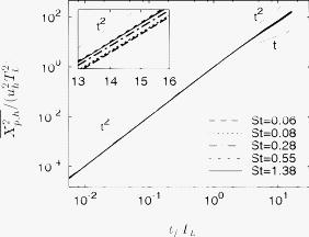 Vertical dispersion of light inertial particles in stably stratified ...