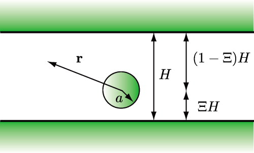 Particle motion between parallel walls: Hydrodynamics and simulation ...