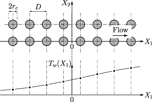 Diffusion model for Knudsen-type compressor composed of periodic arrays ...