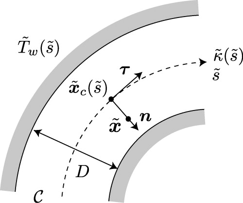 Rarefied gas flows through a curved channel: Application of a diffusion ...