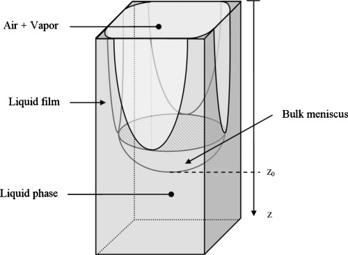 Depinning of evaporating liquid films in square capillary tubes ...