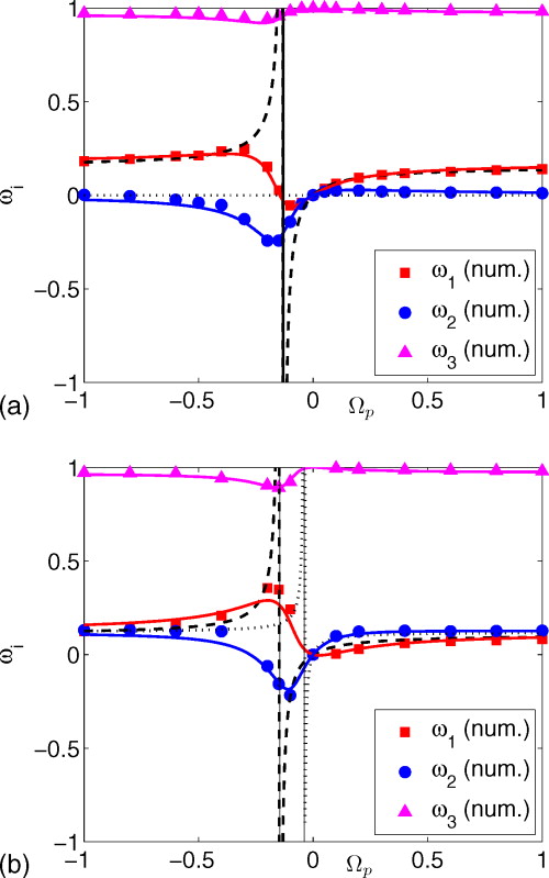 Tilt-over mode in a precessing triaxial ellipsoid | Physics of Fluids ...