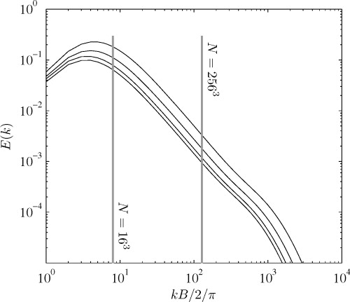 Error-landscape-based multiobjective calibration of the Smagorinsky eddy-viscosity using high ...