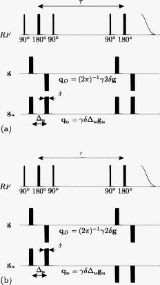 Nuclear magnetic resonance measurement and lattice-Boltzmann simulation ...