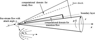 Direct numerical simulation of hypersonic boundary layer transition ...