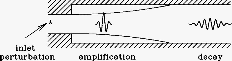 Transient growth analysis of flow through a sudden expansion in a ...
