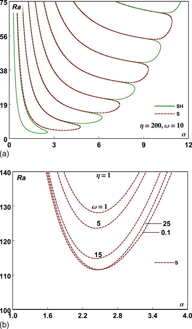 Onset of filtration convection in a vibrating medium: The Brinkman ...