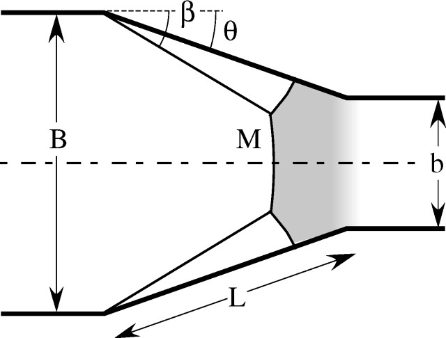 Open channel flow through a linear contraction | Physics of Fluids ...