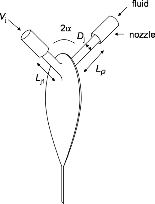 Atomization patterns produced by the oblique collision of two Newtonian ...