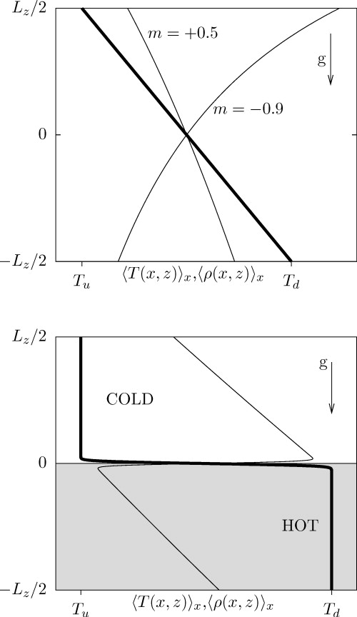 Lattice Boltzmann methods for thermal flows: Continuum limit and applications to compressible ...