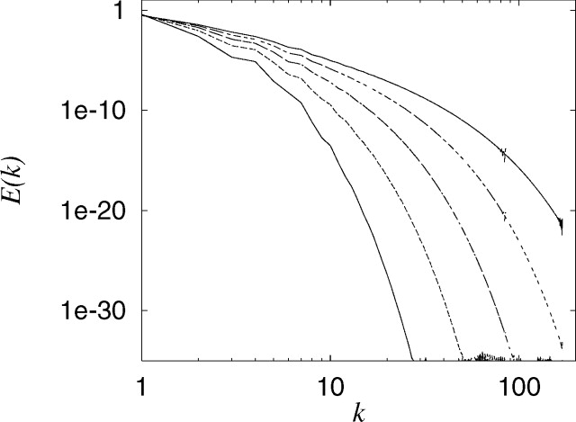 Numerical study on the incompressible Euler equations as a Hamiltonian ...